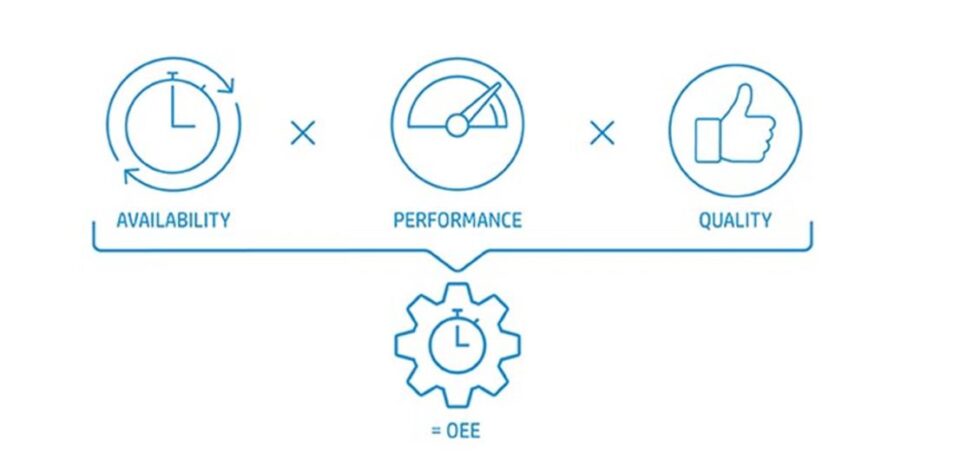 Overall Equipment Effectiveness (OEE) - Turner Group